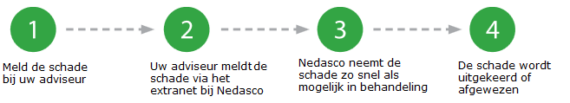 Schade melden - Nedasco